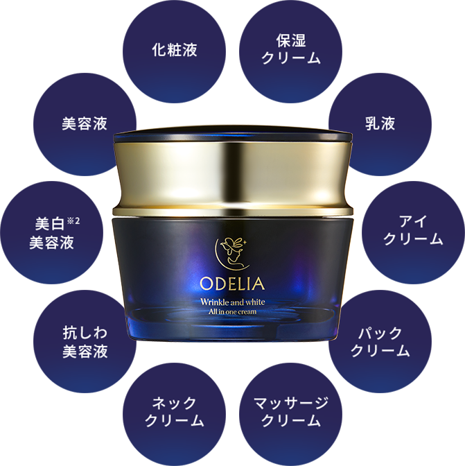 透明感のある細やかな肌を目指すODELIAシリーズ